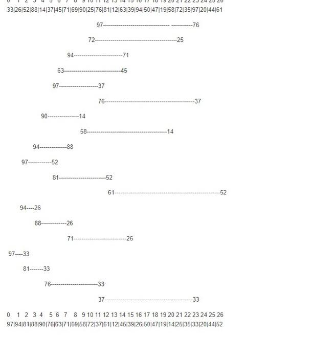 Solved Suppose we fill an array with a collection of objects | Chegg.com