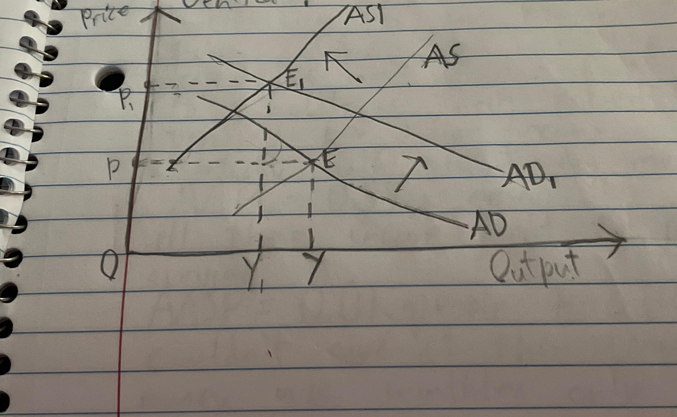 Solved Look at the shifts on the graph; was there a | Chegg.com