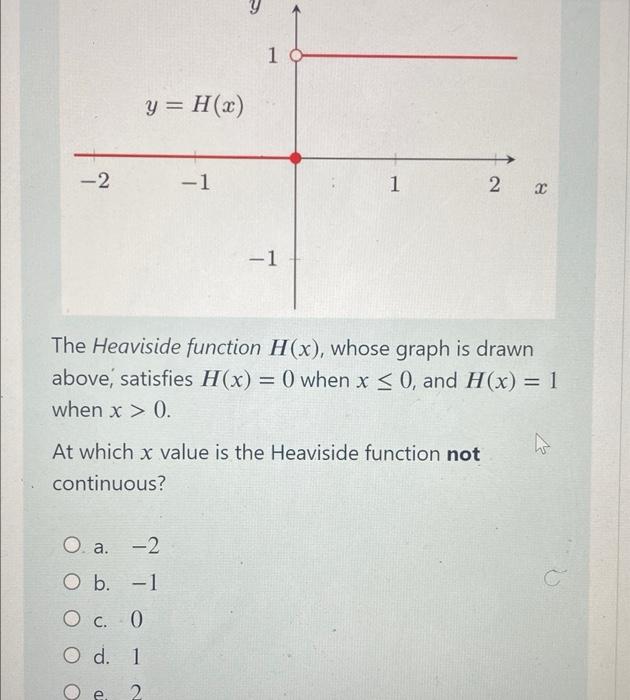 Solved 1 y= H(x) -2 -1 1 2 x -1 The Heaviside function H(x), | Chegg.com