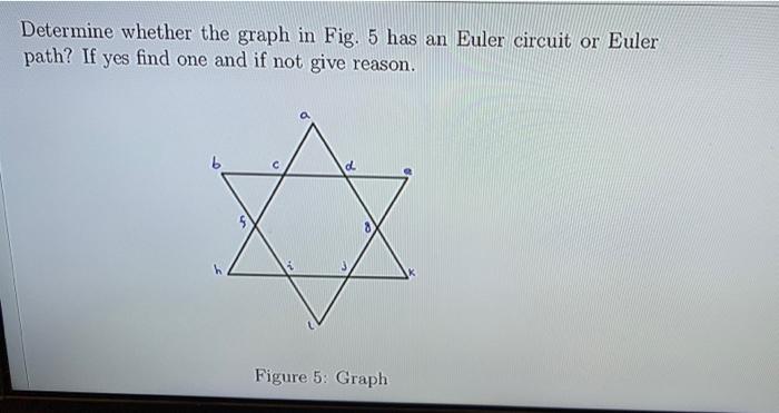Solved Determine whether the graph in Fig. 5 has an Euler | Chegg.com