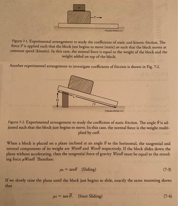 Solved Graphical Presentation Static Friction Slope, best | Chegg.com