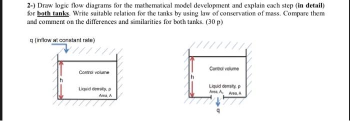 Solved 2-) Draw logic flow diagrams for the mathematical | Chegg.com
