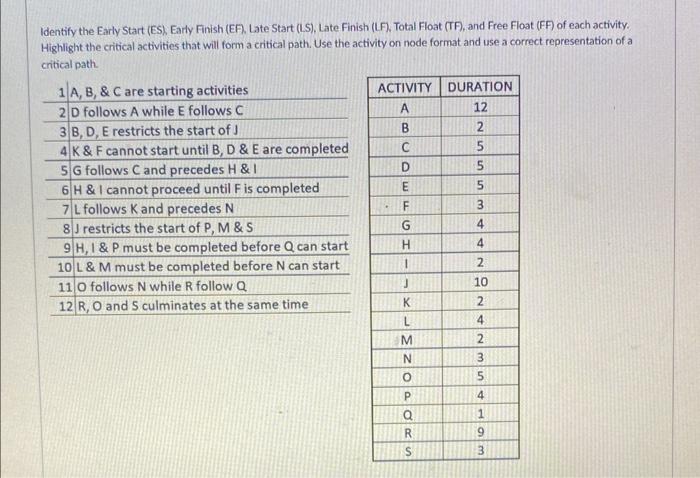 Solved Identify the Early Start (ES). Early Finish (EF, Late | Chegg.com