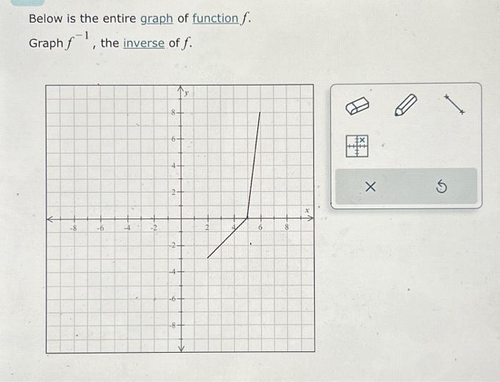 Solved Below is the entire graph of function f. Graph f−1, | Chegg.com Solved Below is the entire graph of function f. Graph f−1, | Chegg.com