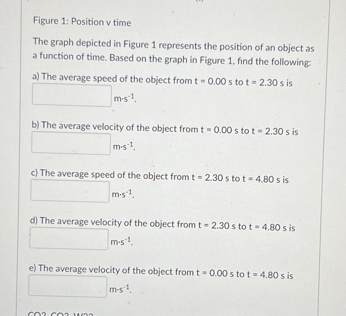 Solved Figure 1: Position v time The graph depicted in | Chegg.com
