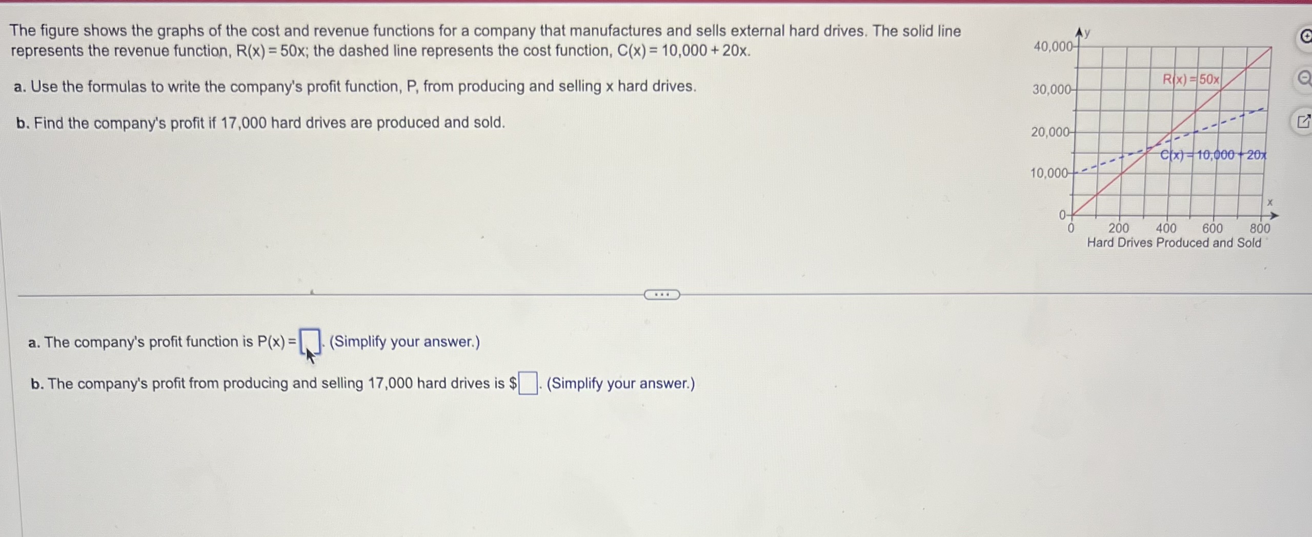Solved The figure shows the graphs of the cost and revenue | Chegg.com
