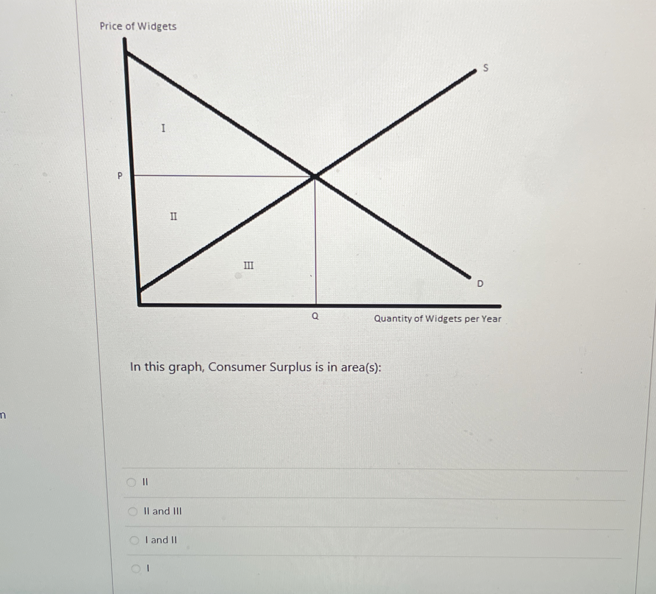 Price of WidgetsIn this graph, Consumer Surplus is in | Chegg.com