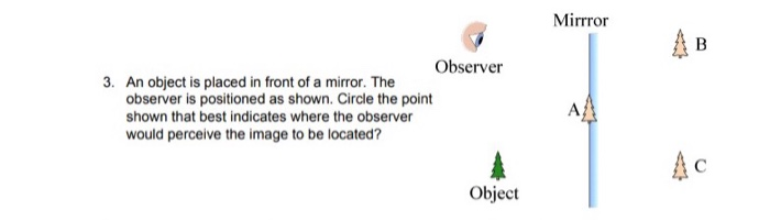 Solved Mirrror Observer 3. An object is placed in front of a | Chegg.com