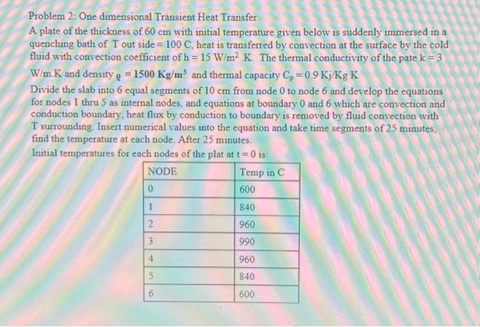 Solved Problem 2: One dimensional Transient Heat Transfer A | Chegg.com