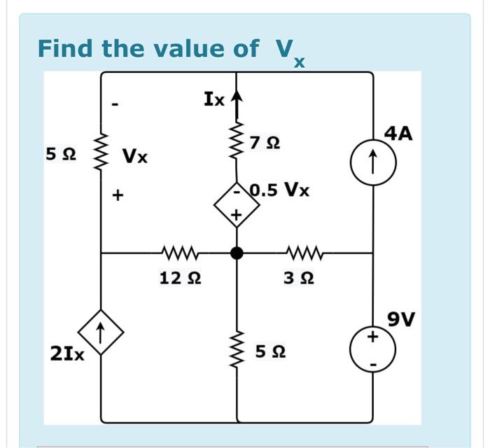 Solved Find the value of Vx Ix 4A 722 5 Ω Vx + A0.5 Vx + 12 | Chegg.com