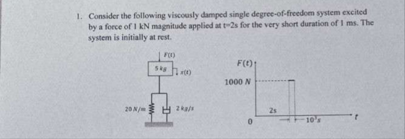 Solved Consider the following viscously damped single | Chegg.com