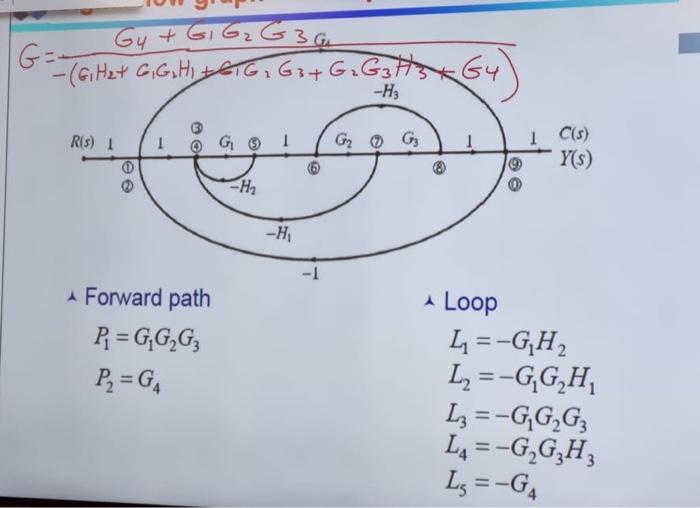 Solved i Forward path i Loop | Chegg.com