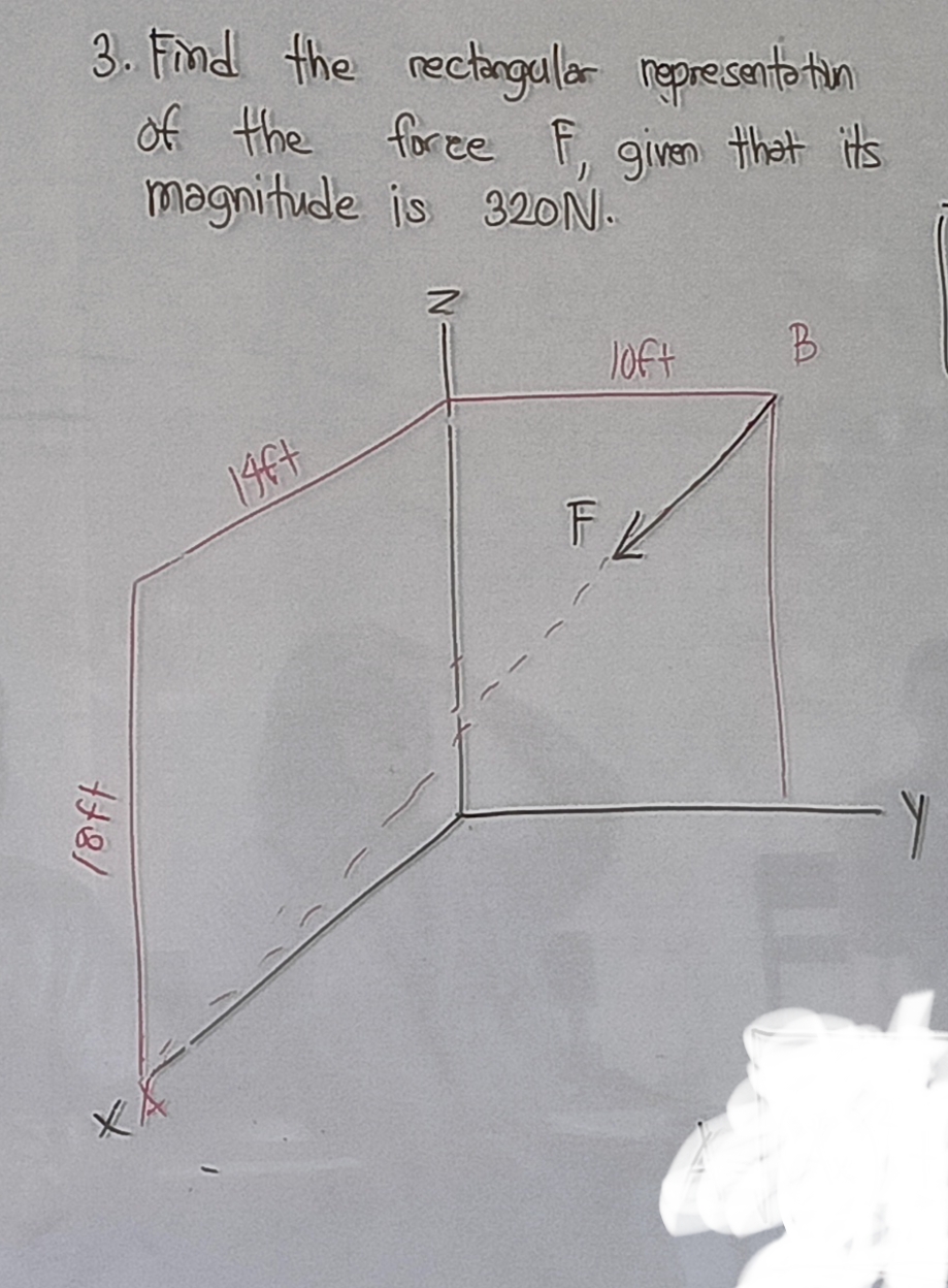 Solved Find the rectangular representationof the force F, | Chegg.com