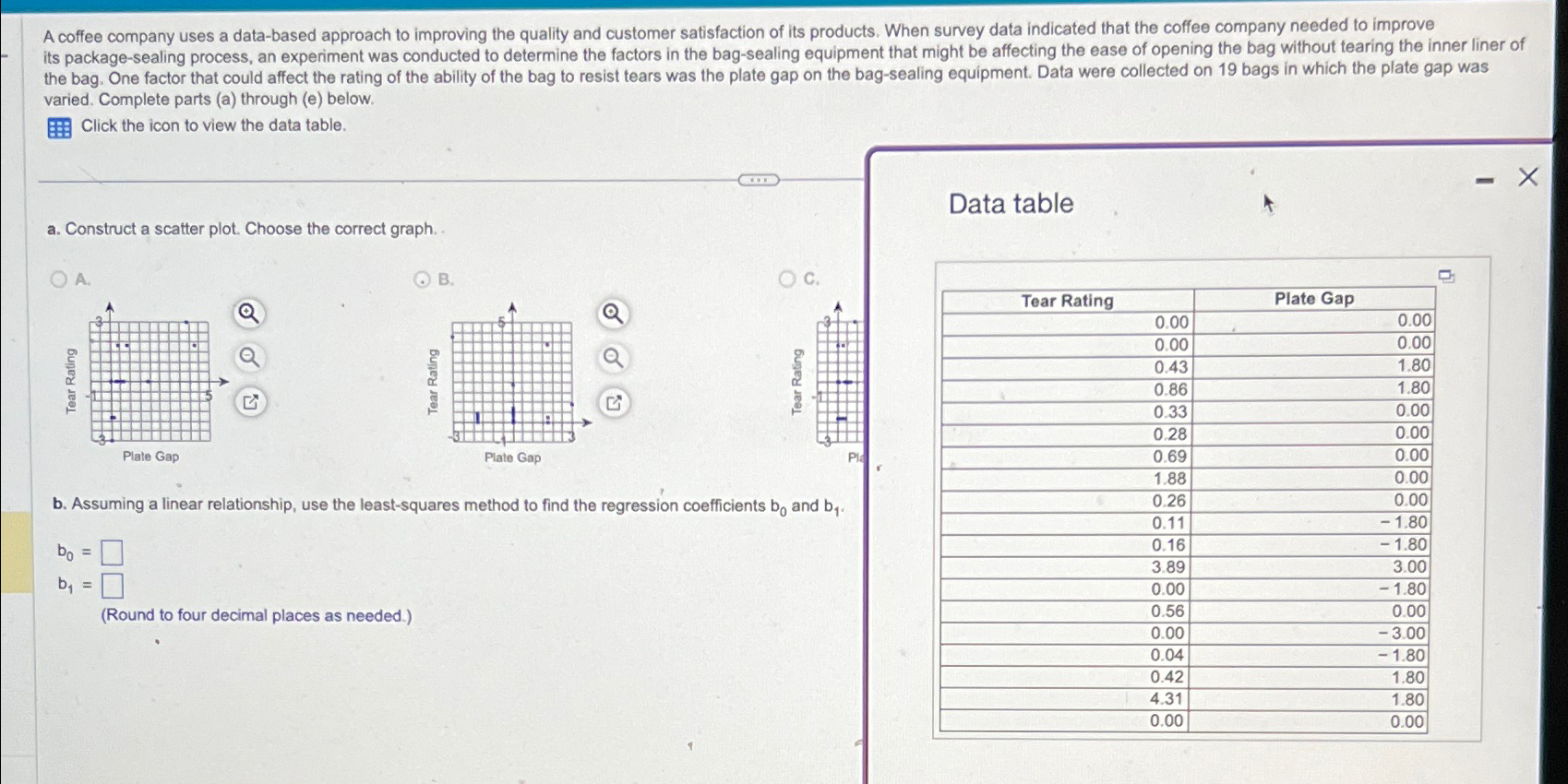 Solved varied. Complete parts (a) ﻿through (e) ﻿below.Click | Chegg.com