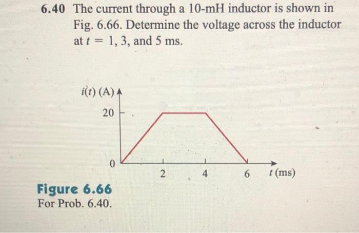 Solved 6.40 The current through a 10−mH inductor is shown in | Chegg.com