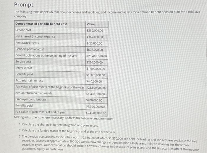 Solved Prompt The following table depicts details about | Chegg.com