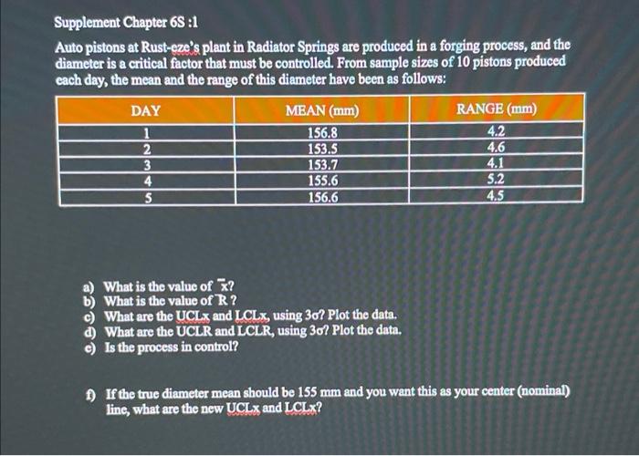 Solved Supplement Chapter 6S:1 Auto pistons at Rust-eze's | Chegg.com
