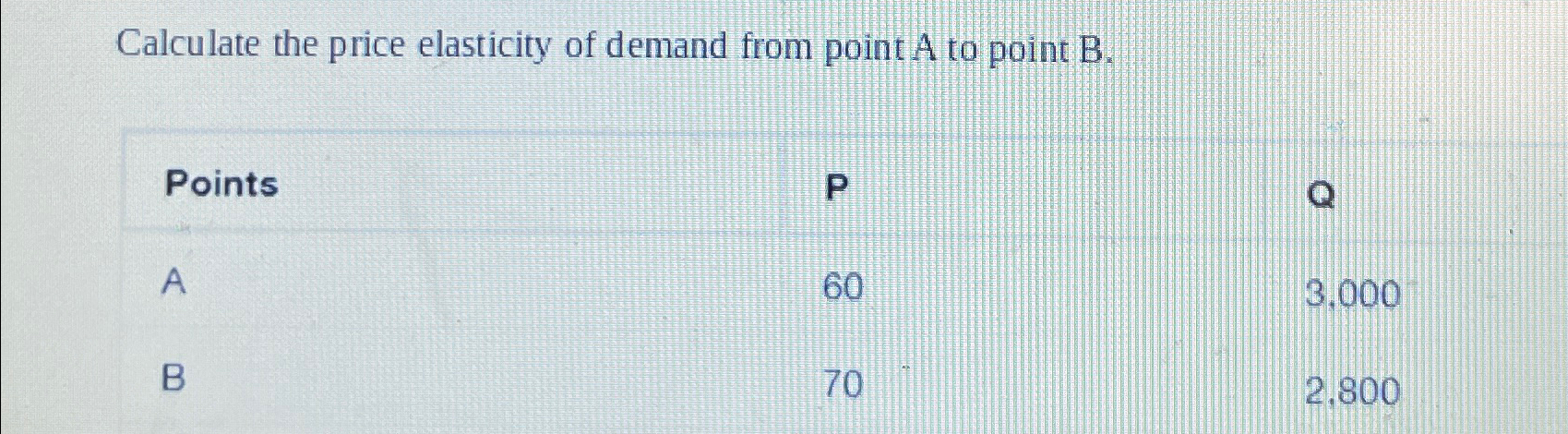 Solved Calculate the price elasticity of demand from point A | Chegg.com