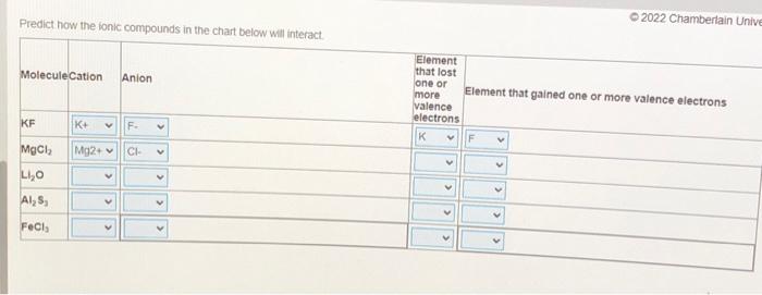 Solved Predict how the ionic compounds in the chart below | Chegg.com