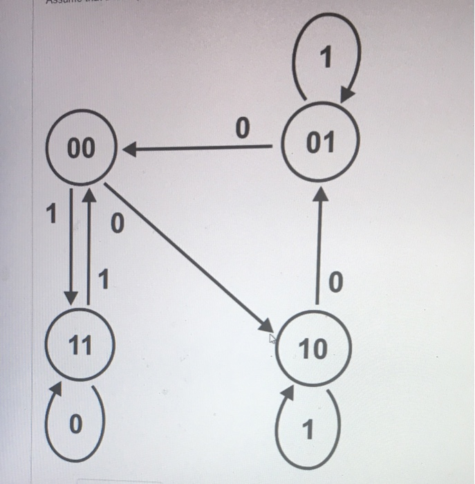 Solved Given The Following State Diagram Give Msop