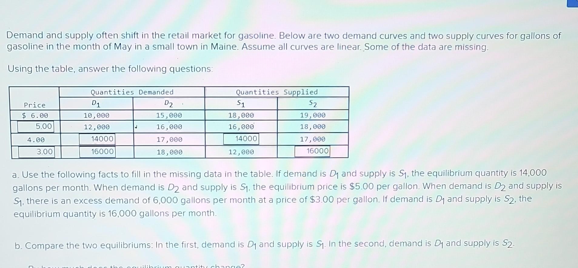 Solved Demand and supply often shift in the retail market | Chegg.com