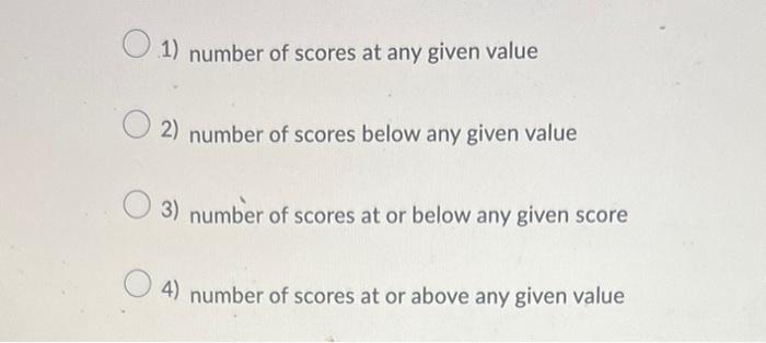 1) number of scores at any given value 2) number of | Chegg.com