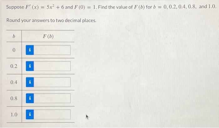 Solved Suppose F′(x)=5x2+6 and F(0)=1. Find the value of | Chegg.com