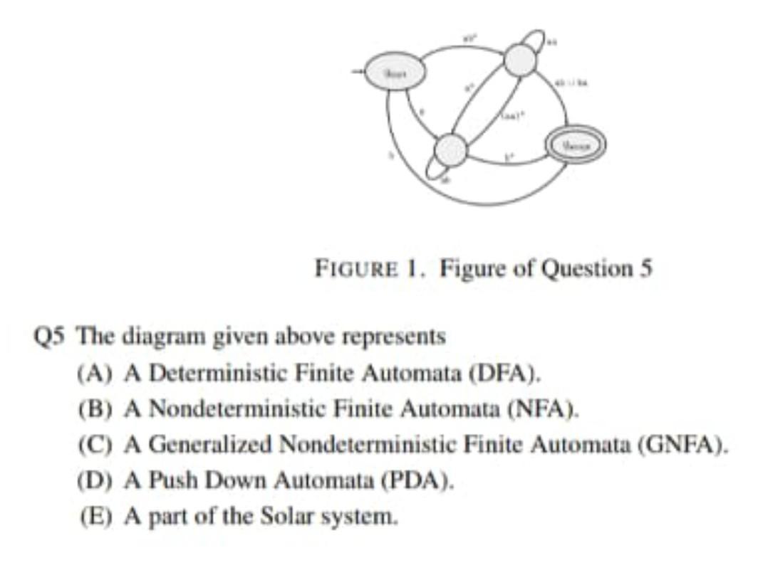 FIGURE 1. Figure of Question 5 Q5 The diagram given | Chegg.com