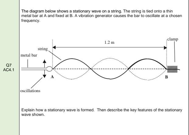 Solved The diagram below shows a stationary wave on a | Chegg.com