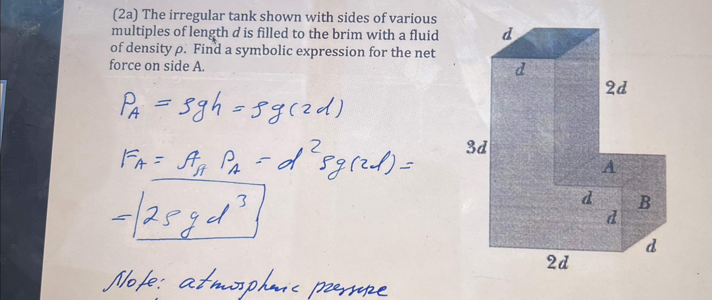 Solved (2a) ﻿The irregular tank shown with sides of various | Chegg.com