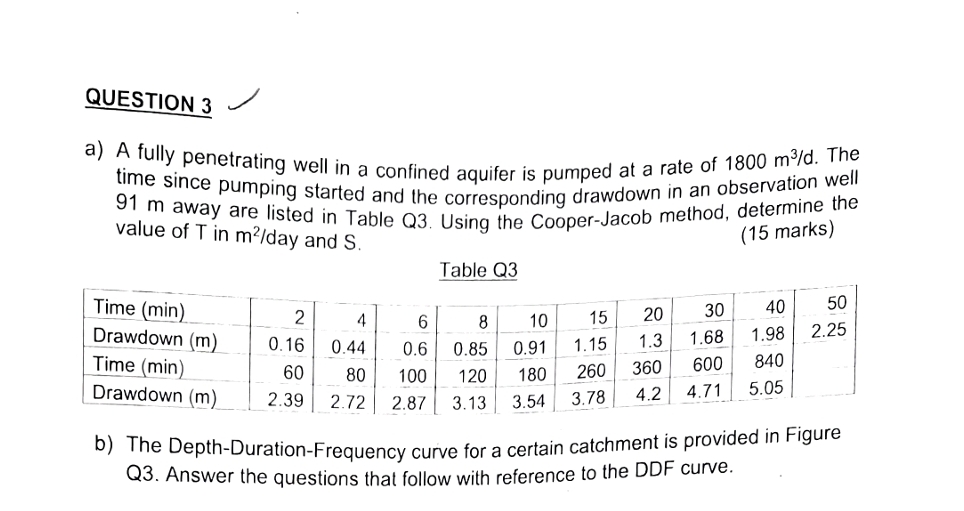 Solved QUESTION 3a) ﻿A fully penetrating well in a confined | Chegg.com