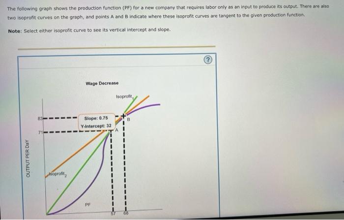 The following graph shows the production function | Chegg.com