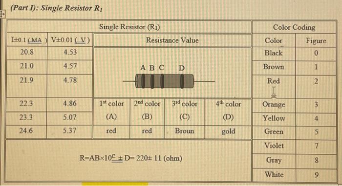 Solved (Part I): Single Resistor R1- Plot V vs. I and | Chegg.com