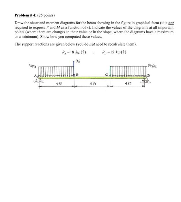 Solved Problem \# 4: ( 25 points) Draw the shear and moment | Chegg.com