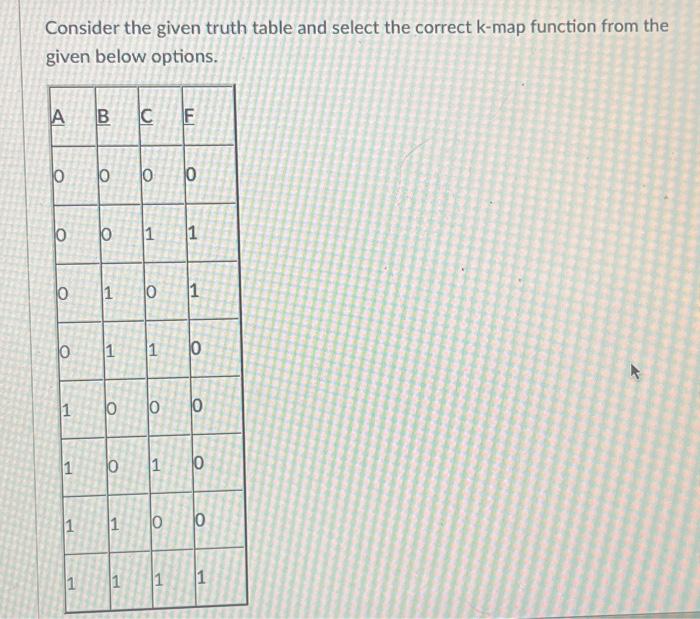 Solved Consider the given truth table and select the correct | Chegg.com