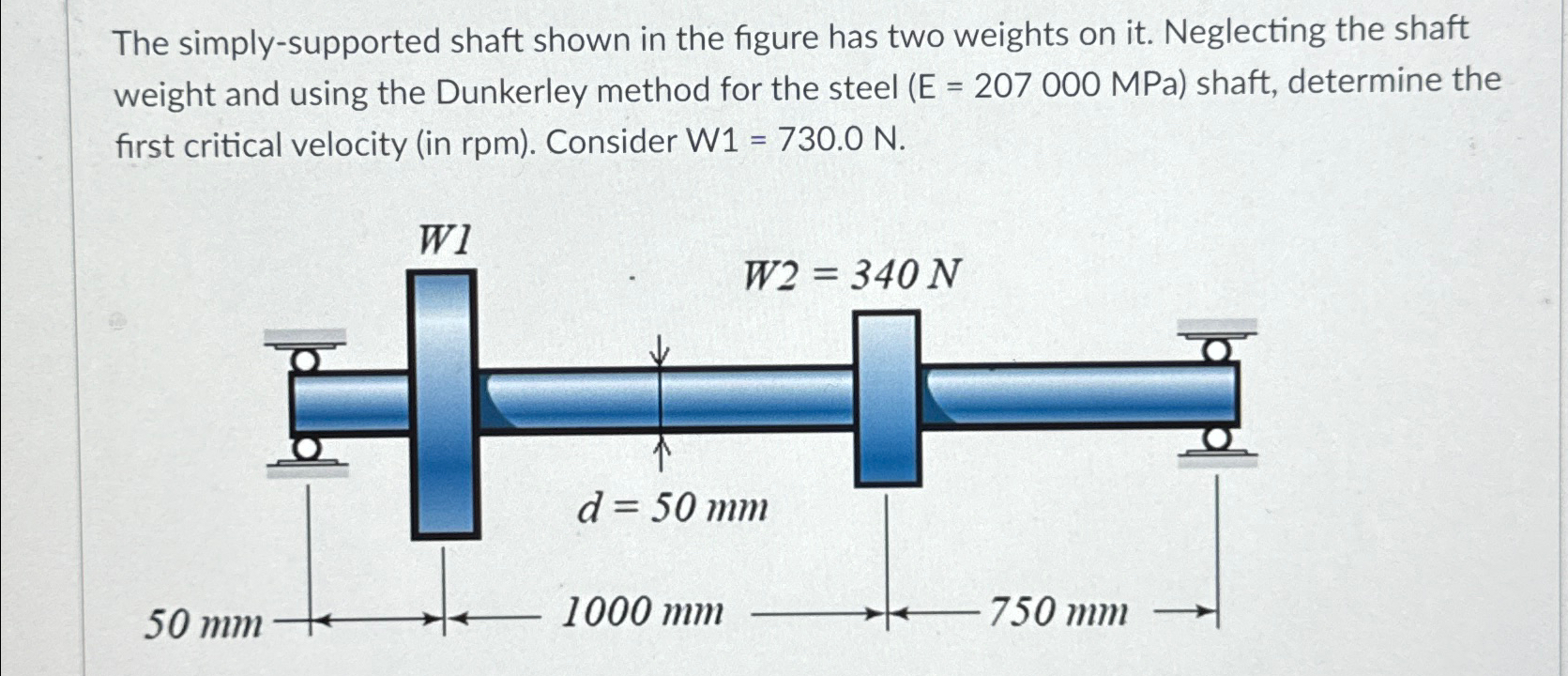 Solved The simply-supported shaft shown in the figure has | Chegg.com