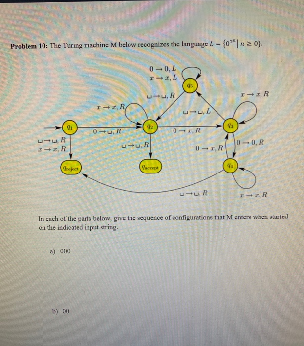 Solved Problem 10: The Turing machine M below recognizes the | Chegg.com