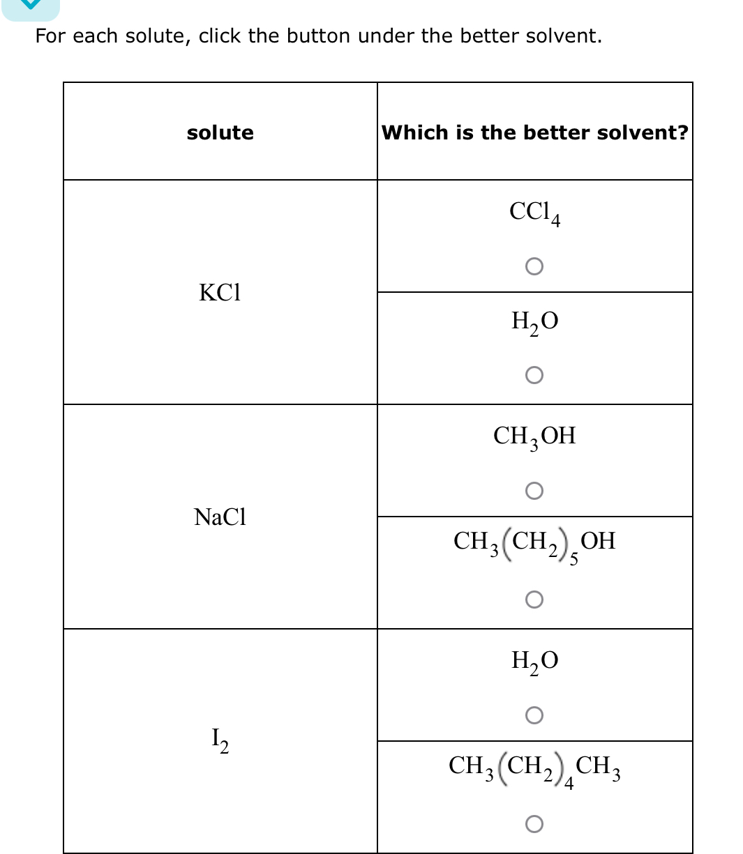 Solved For each solute, click the button under the better | Chegg.com