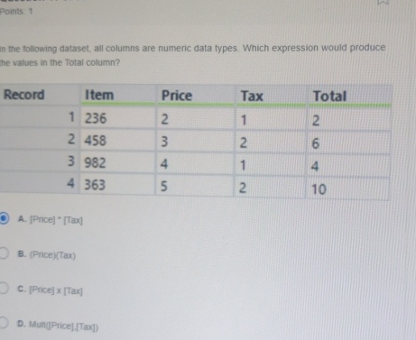 Solved Points: 1In the following dataset, all columns are | Chegg.com