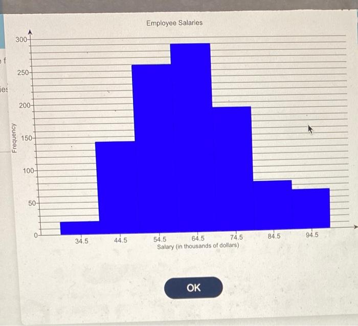 Solved Use the frequency histogram to complete the following | Chegg.com