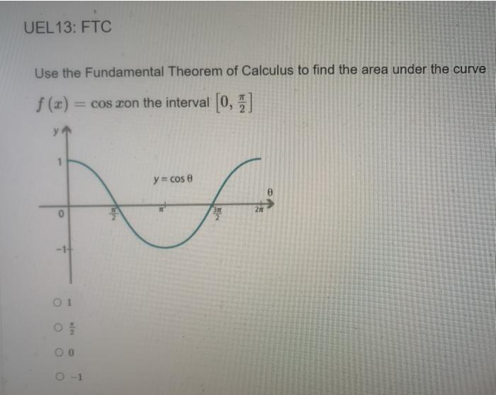 Solved UEL13: FTC Use the Fundamental Theorem of Calculus to | Chegg.com