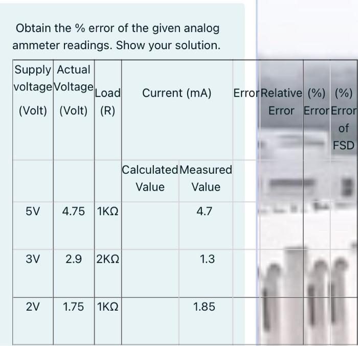 Solved Obtain the % error of the given analog ammeter | Chegg.com