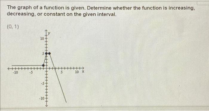 Solved The graph of a function is given. Determine whether | Chegg.com