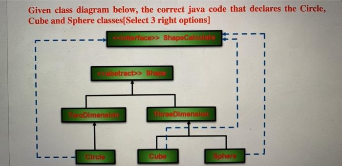 Solved Given class diagram below, the correct java code that | Chegg.com