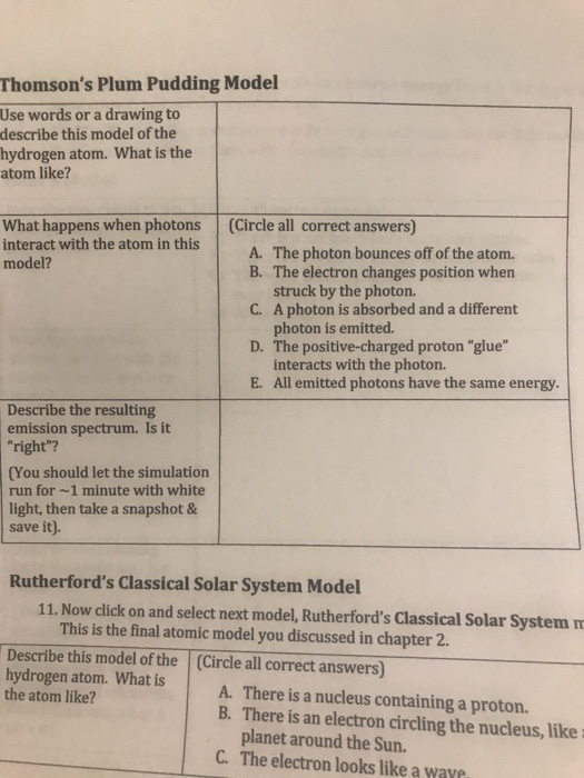 Solved Thomson's Plum Pudding Model Use words or a drawing | Chegg.com