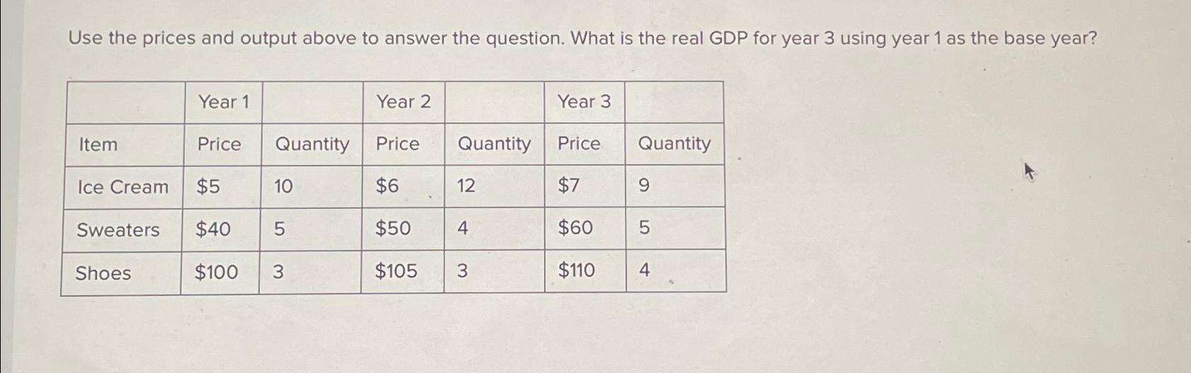 Solved Use the prices and output above to answer the | Chegg.com