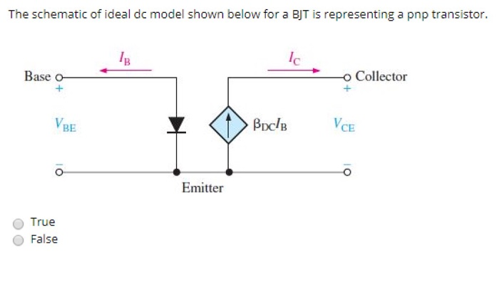 Solved The schematic of ideal dc model shown below for a BJT | Chegg.com