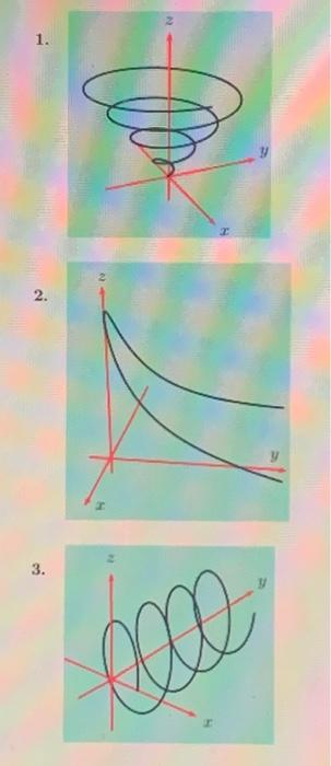 Solved Which one of the following is the graph of the vector | Chegg.com