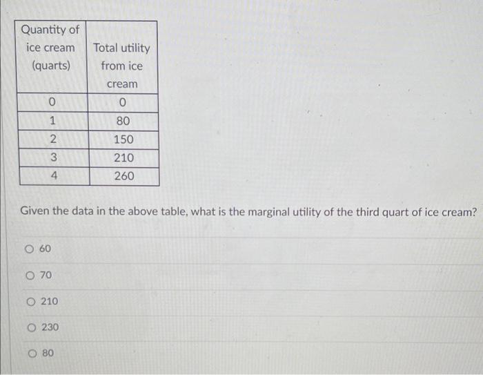 Solved Quantity of ice cream (quarts) Total utility from ice | Chegg.com