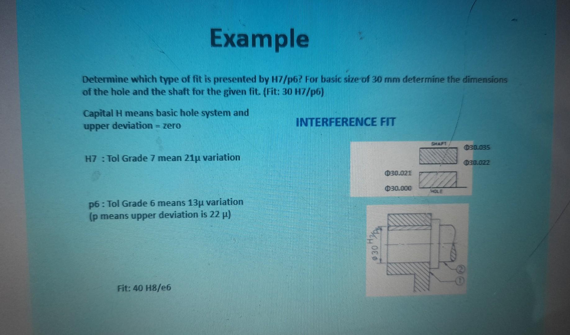 Solved Example Determine which type of fit is presented by | Chegg.com